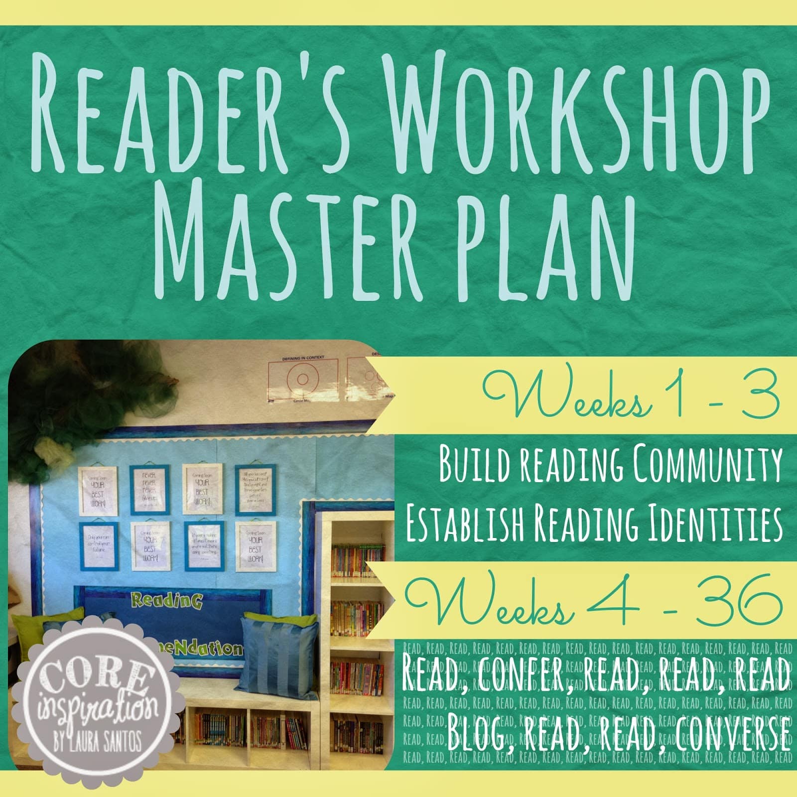 Reader's Workshop Series - The First Weeks - Core Inspiration