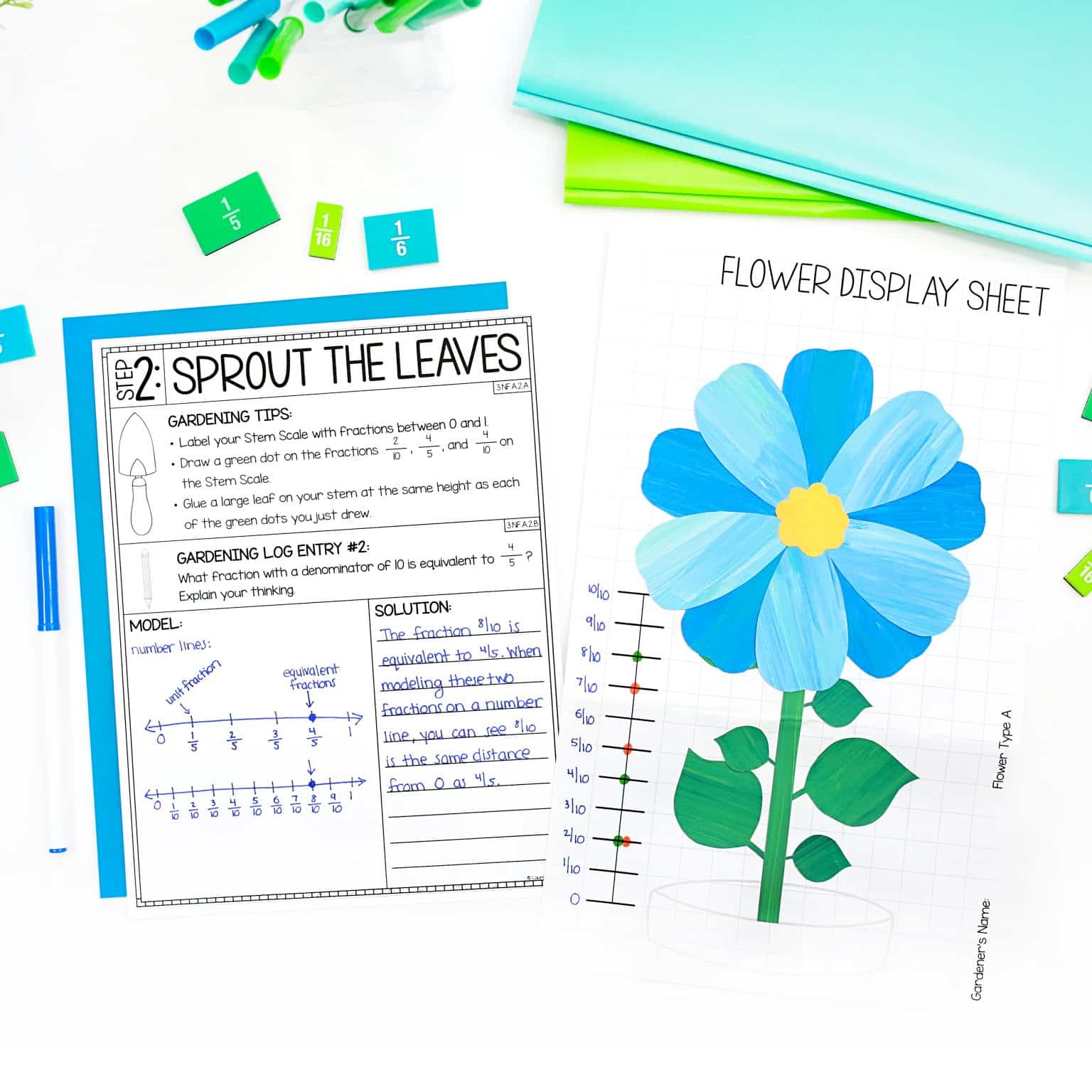 8 Unique 3rd Grade Math Projects Your Students Will Love - Core Inspiration